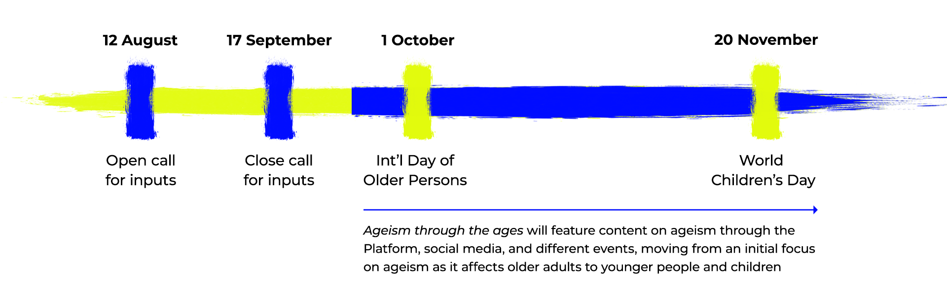 Ageism Through the Ages